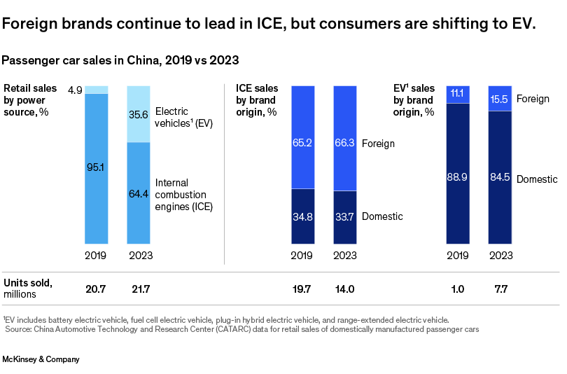 China Brief: Consumers Are Spending Again (Outside of China) | McKinsey